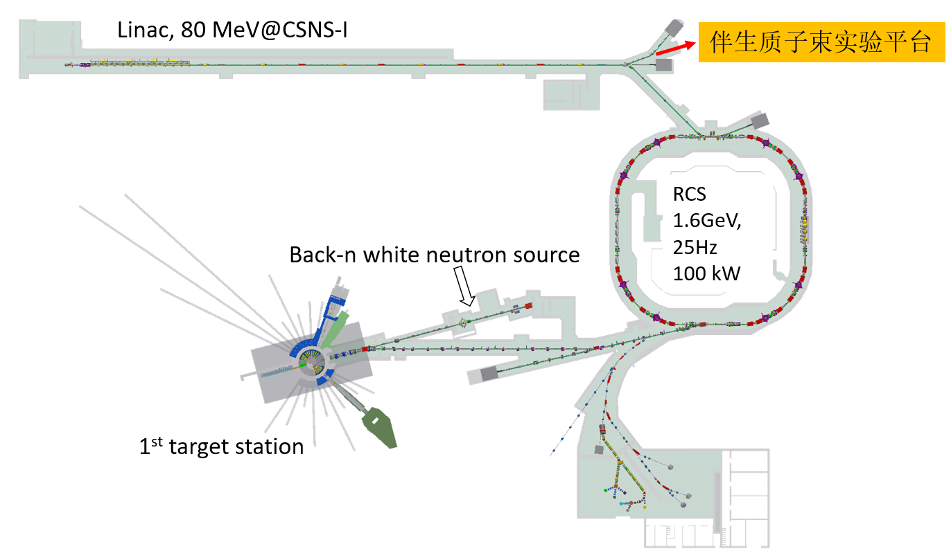 伴生质子束用户系统